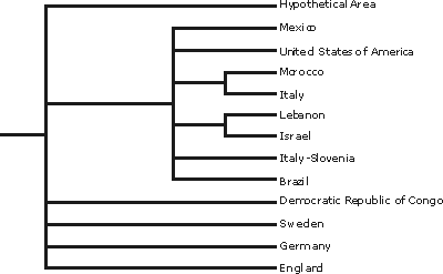 Parsimony analysis of endemicity of enchodontoid fishes from the Cenomanian